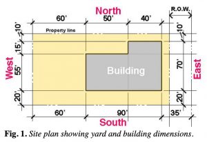 Finally: my new 2021–2024 IBC Allowable Area Calculator! - Impatient Search